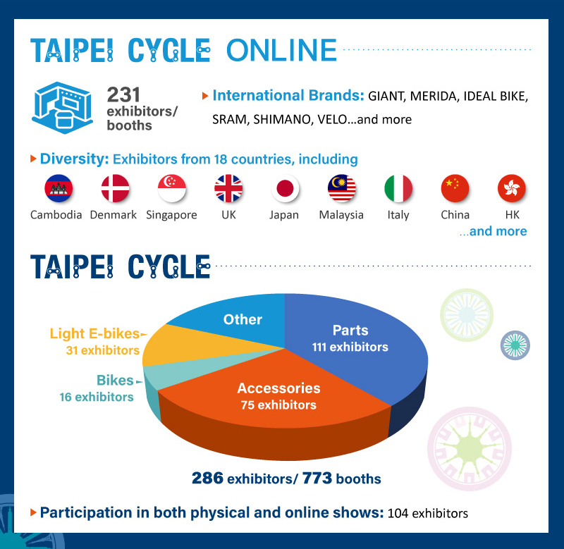 TAIPEI CYCLE 2021 Landing Page