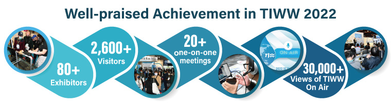 Taiwan International Water Week