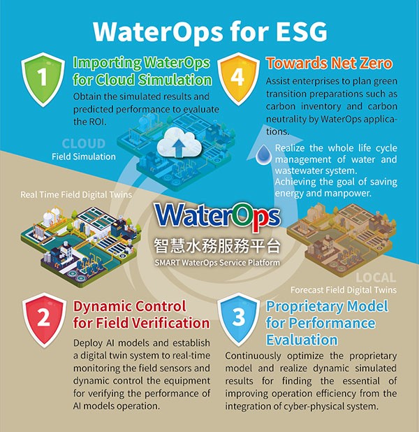 Taiwan International Tradeshows-News