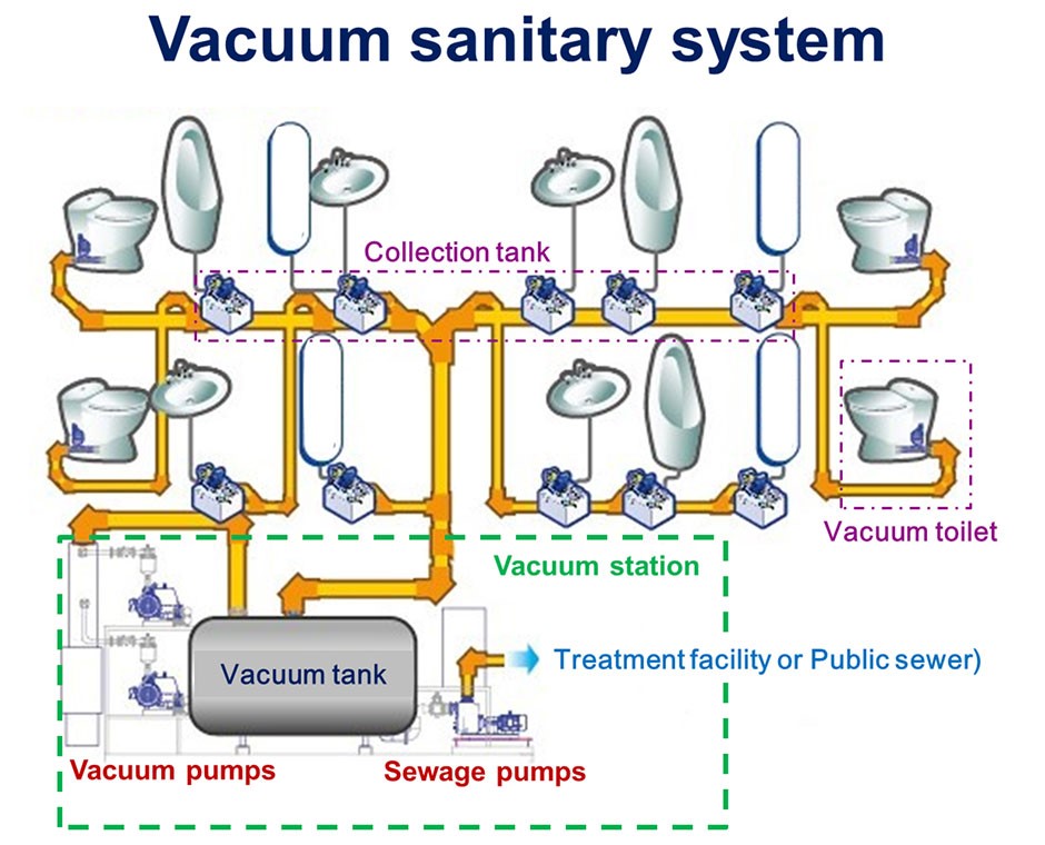 Taiwan International Tradeshows-News