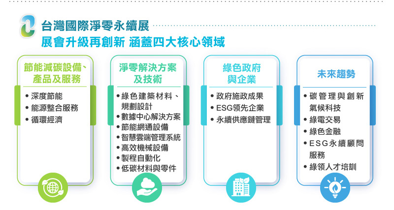 Energy Taiwan & Net-Zero Taiwan