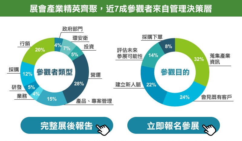 Energy Taiwan & Net-Zero Taiwan