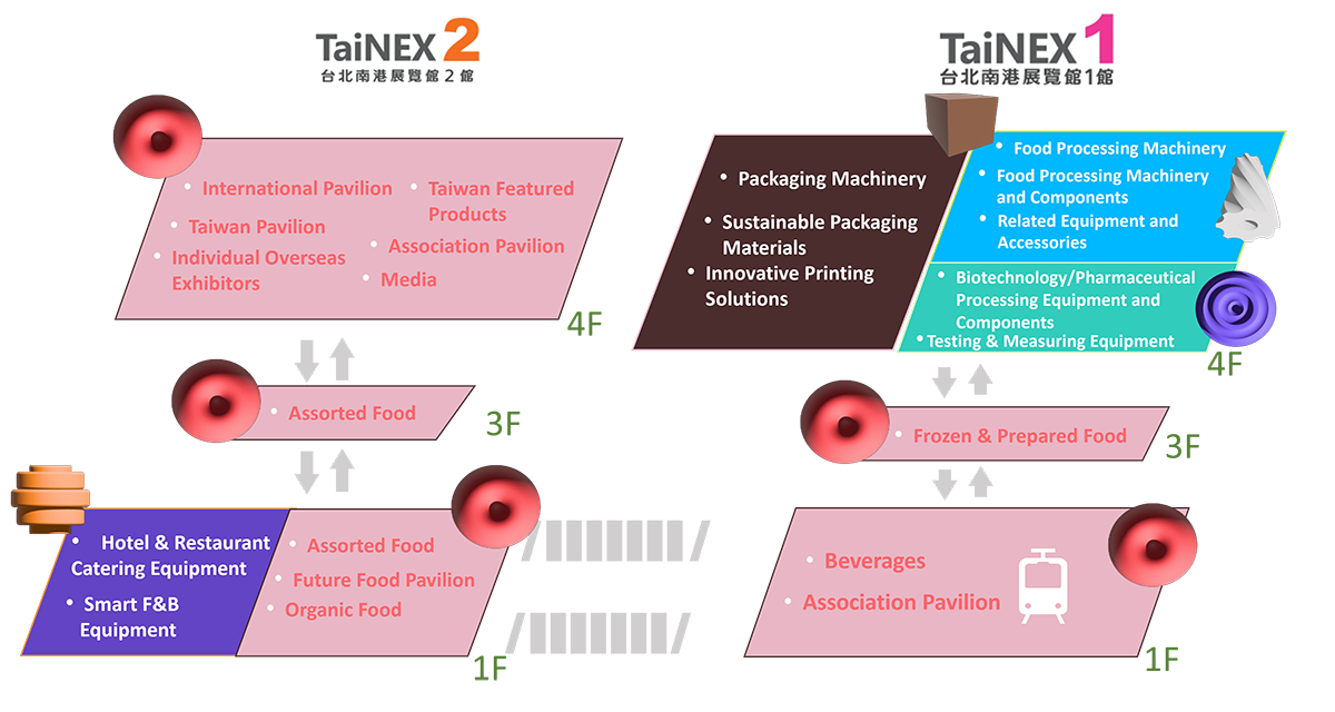 Taipei International Food Show-Fact Sheet