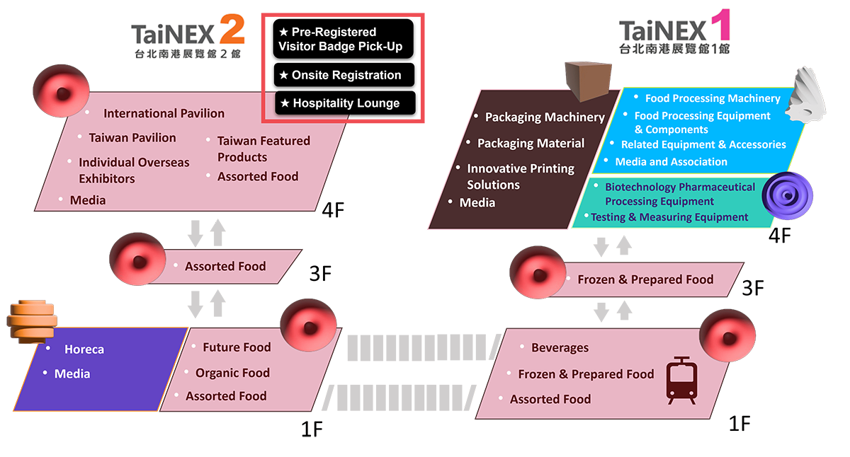 Taipei International Food Show-Fact Sheet